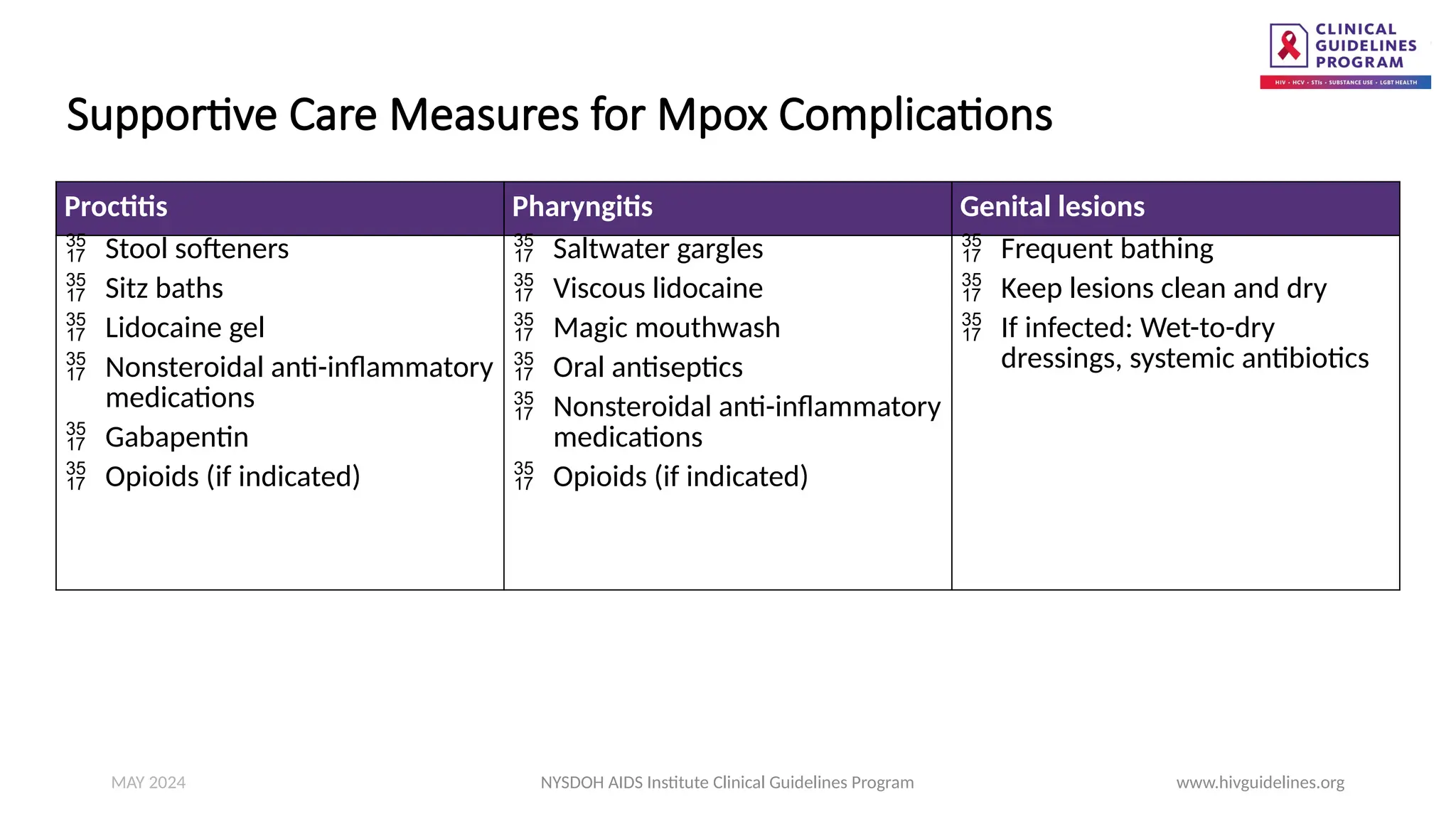NYSDOH-AI-Prevention-and-Treatment-of-Mpox-slide-set_5-6-2024_HG.pptx