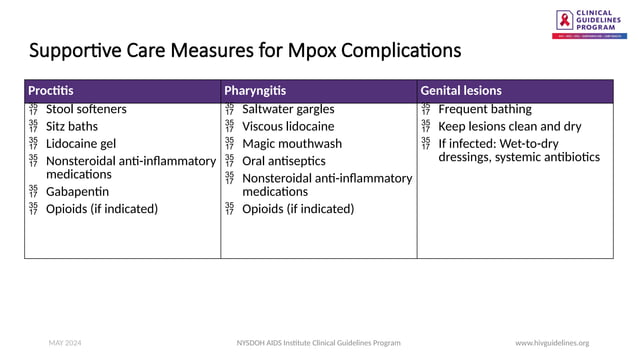 NYSDOH-AI-Prevention-and-Treatment-of-Mpox-slide-set_5-6-2024_HG.pptx
