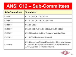 ANSI C12.1 Standards Update | PPTX