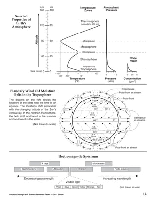 NYS Landforms | PDF