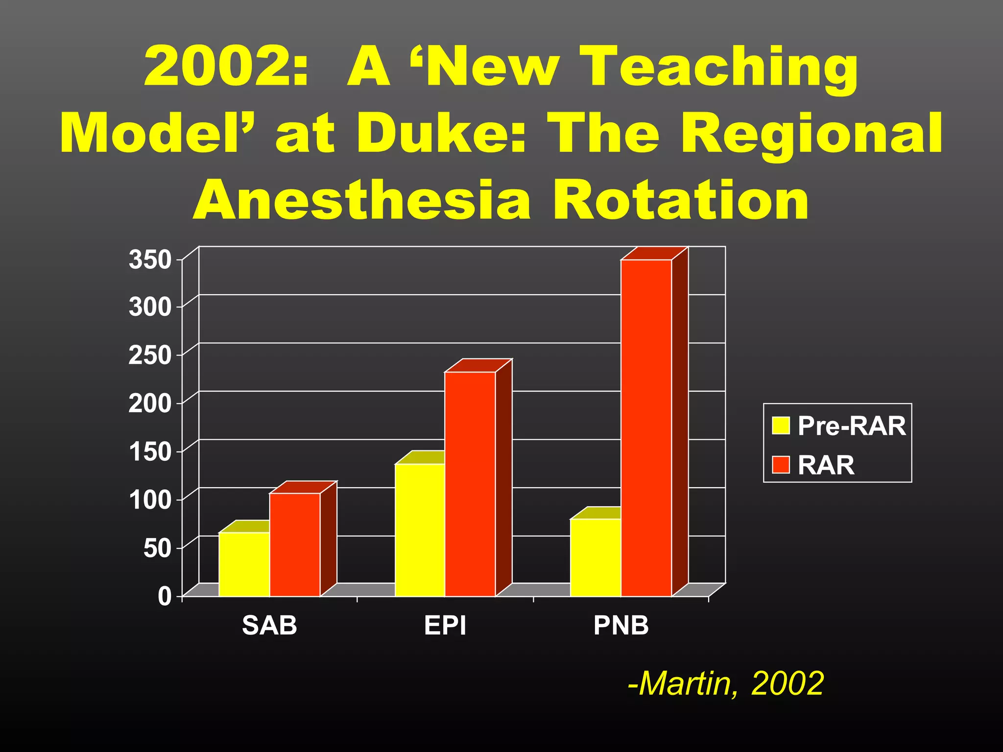 Setting up a Regional Anesthesia Program | PPT