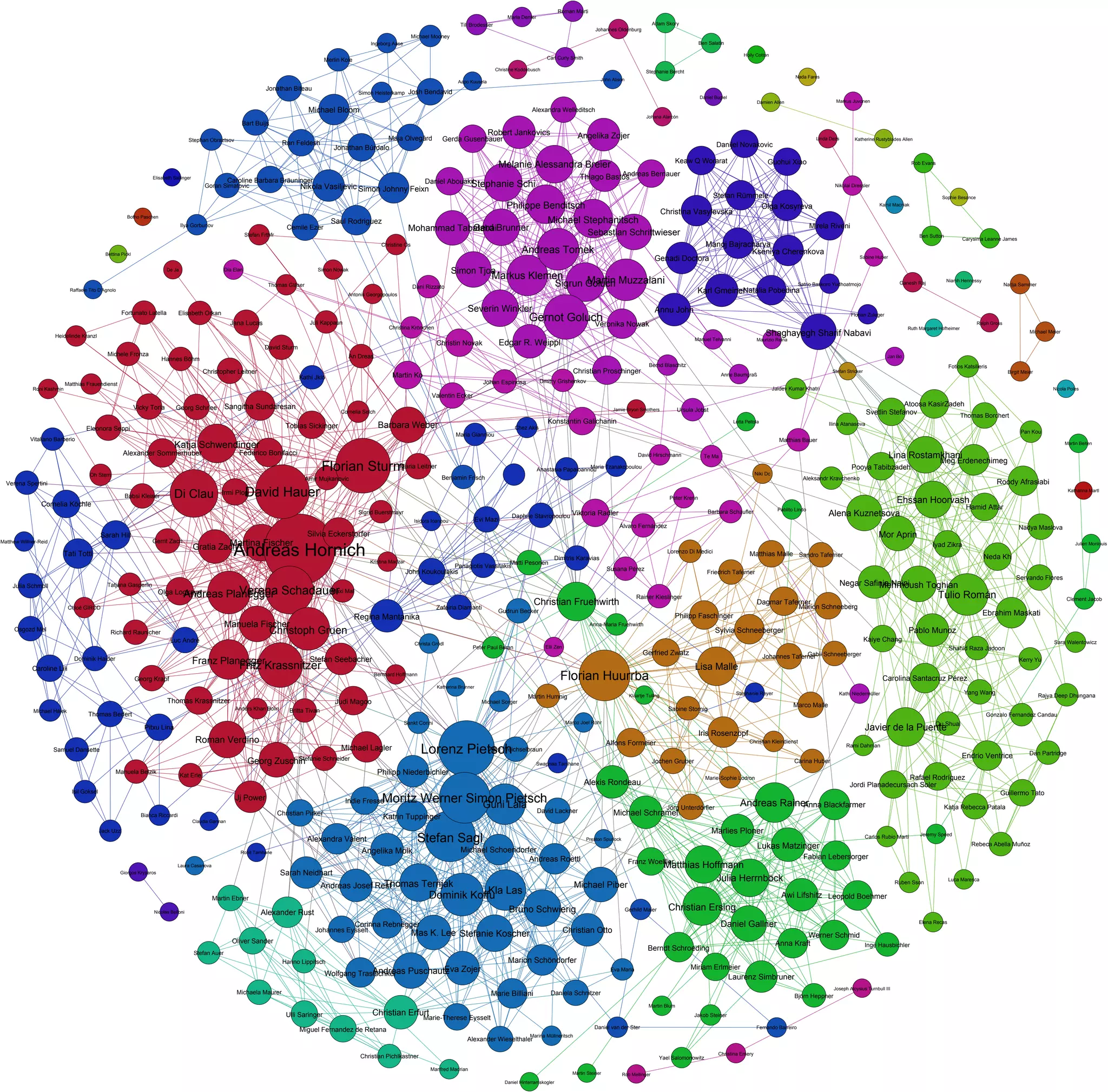 Sample Social Snapshot Cluster | PDF