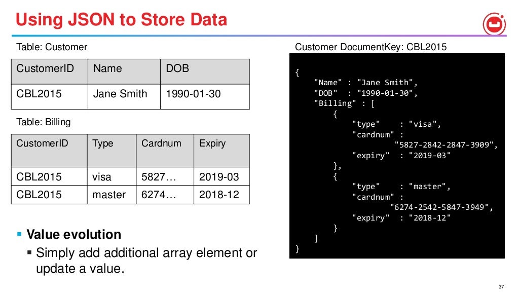 From Sql To Nosql Structured Querying For Json 5335