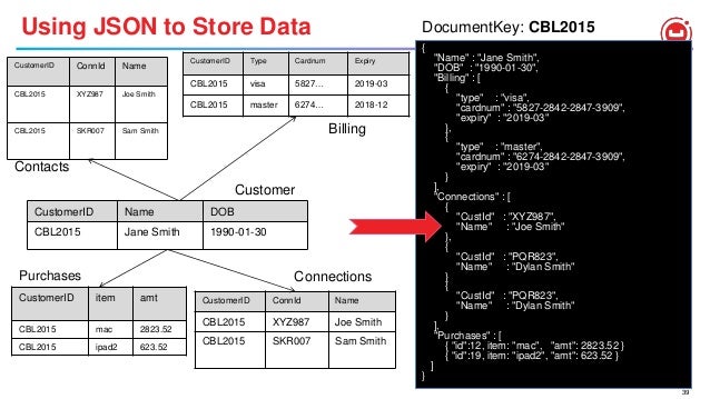 From SQL to NoSQL: Structured Querying for JSON