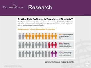 Communication Strategies to Engage Transfer Students | PPT