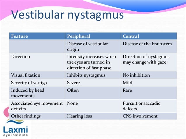 Nystagmus
