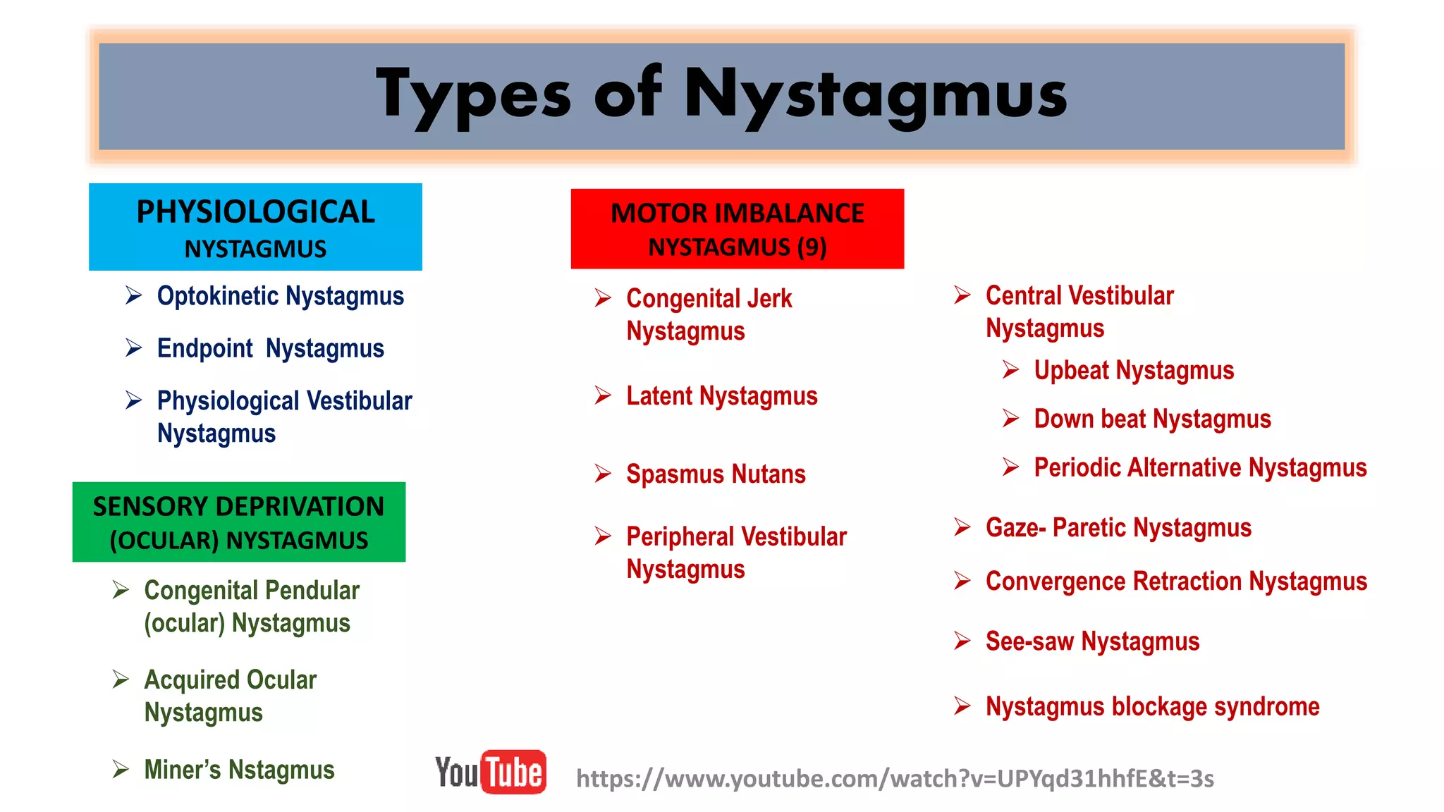 Nystagmus | PPTX