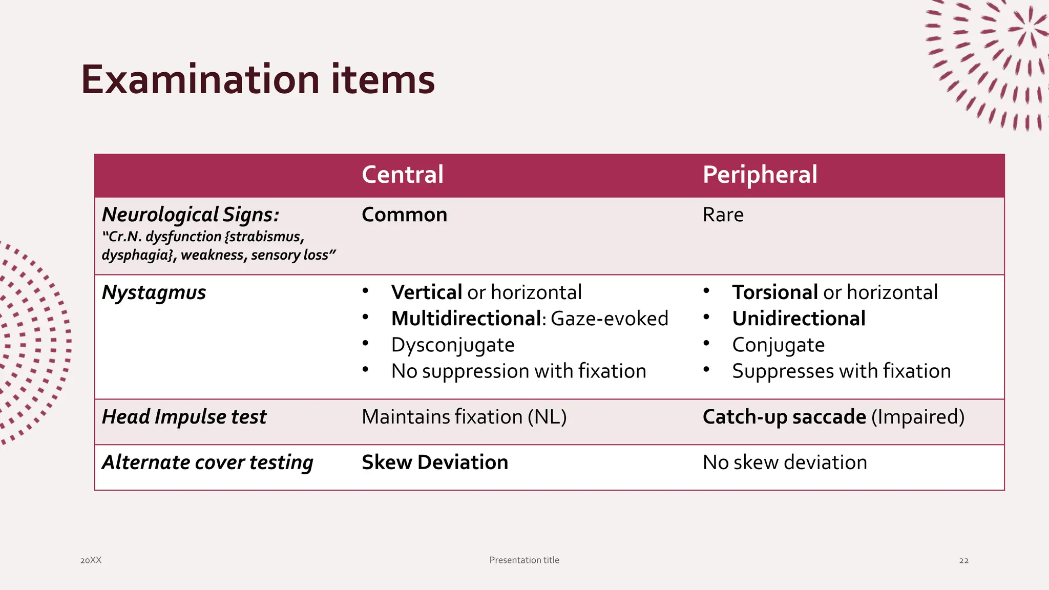 Vertigo and Nystagmus - Clinical approach part-2.pptx