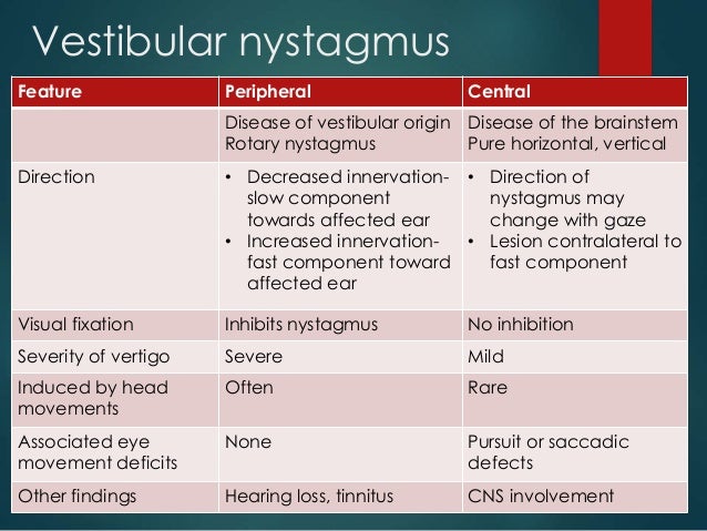Nystagmus namrata