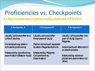 Ny State Lote Check Point B Exam, Yuqing Hong | PPT