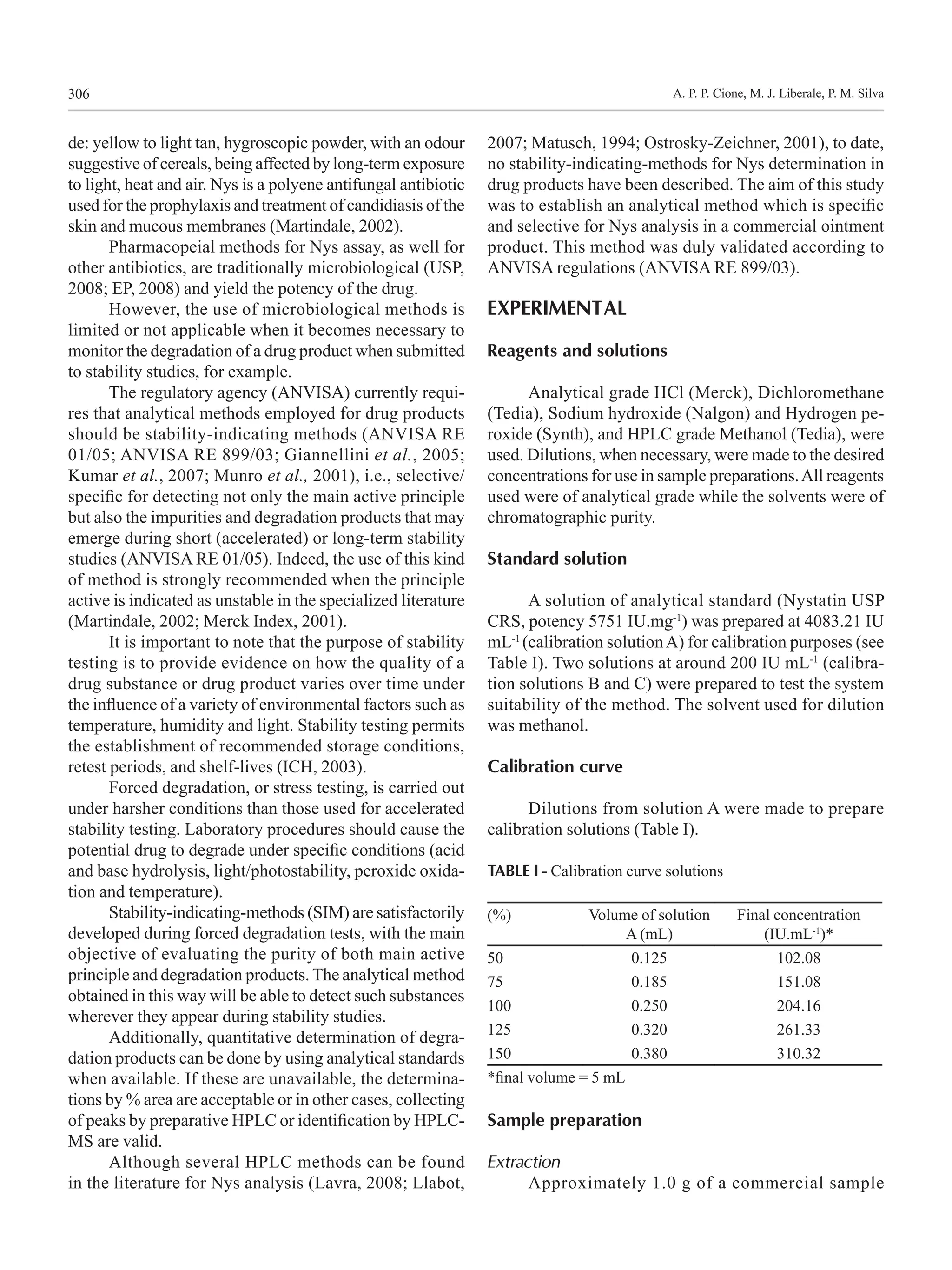 estimation of nystatin in formulations by HPLC.pdf