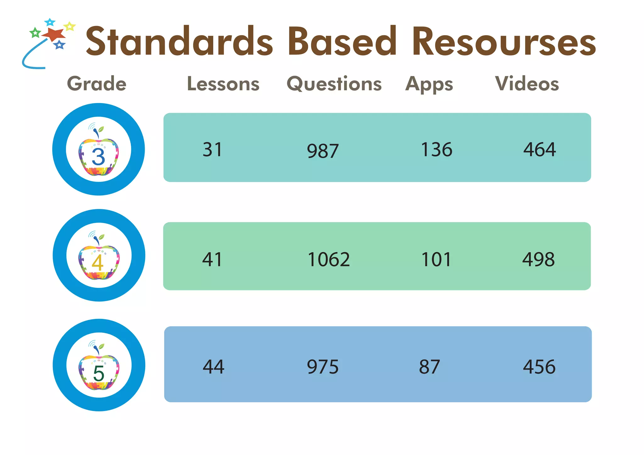 NYST Math IG - www.lumoslearning.com
