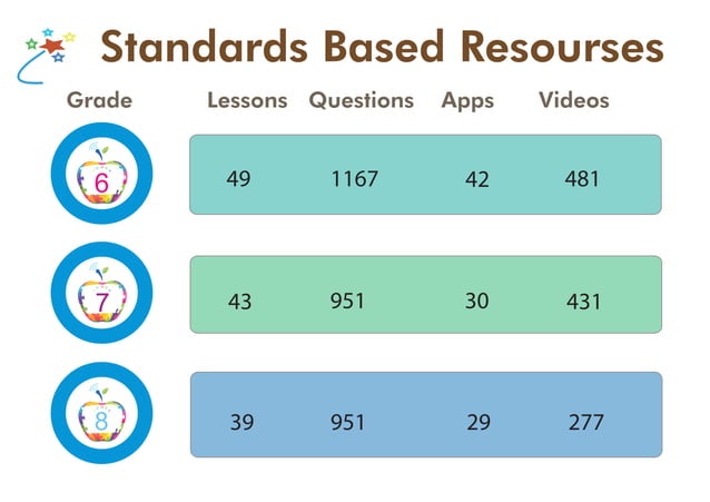 NYST Math IG - www.lumoslearning.com