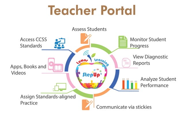 NYST Math IG - www.lumoslearning.com