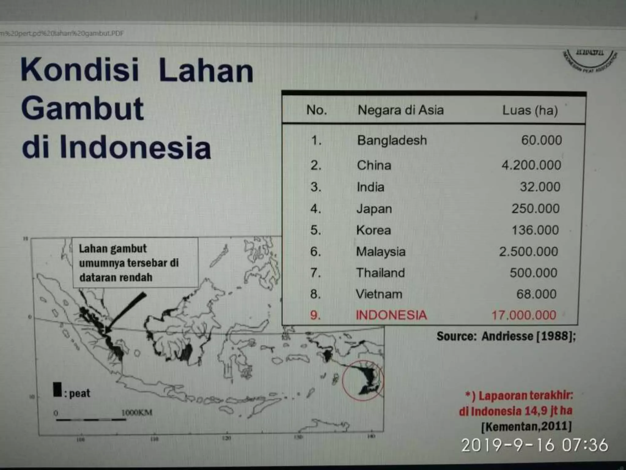 Pengelolaan lahan gambut | PPT