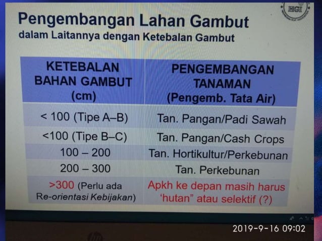 Pengelolaan lahan gambut | PPT