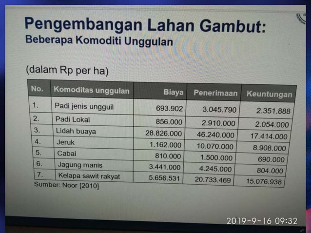 Pengelolaan lahan gambut | PPT