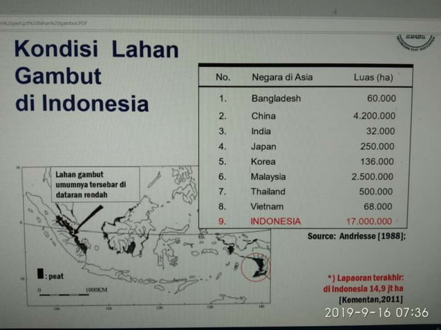 Pengelolaan lahan gambut | PPT