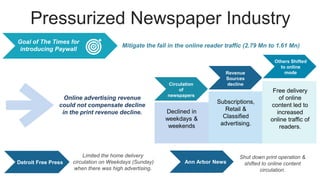 The New York Times Paywall Case Study | PPTX