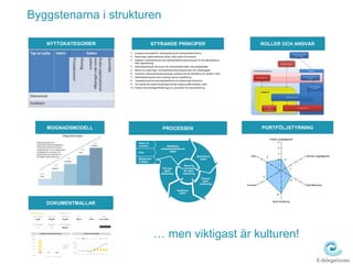 Nyttorealisering | PPT