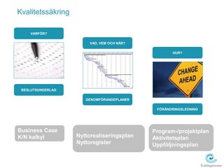 Introduktion till nyttorealisering - Projektrevision i offentlig ...