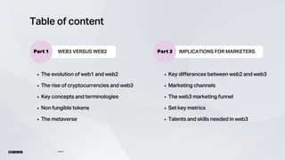 Introduction to Web3 Marketing | Dibbs x NYU | PDF