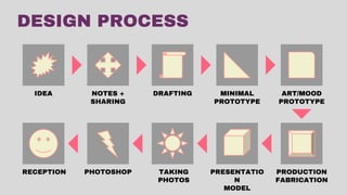 Non-digital Game Fabrication | PPT