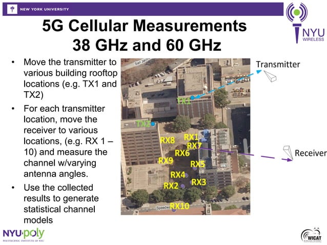 Nyu wireless presentation | PPT