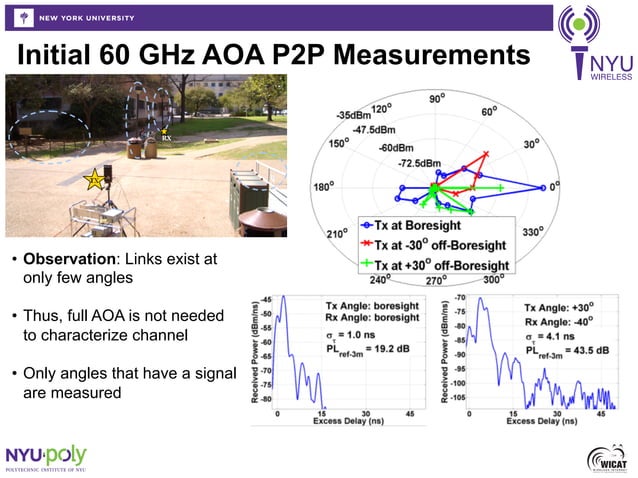 Nyu wireless presentation | PPT