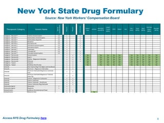 New York Workers' Compensation Drug Formulary | PPT