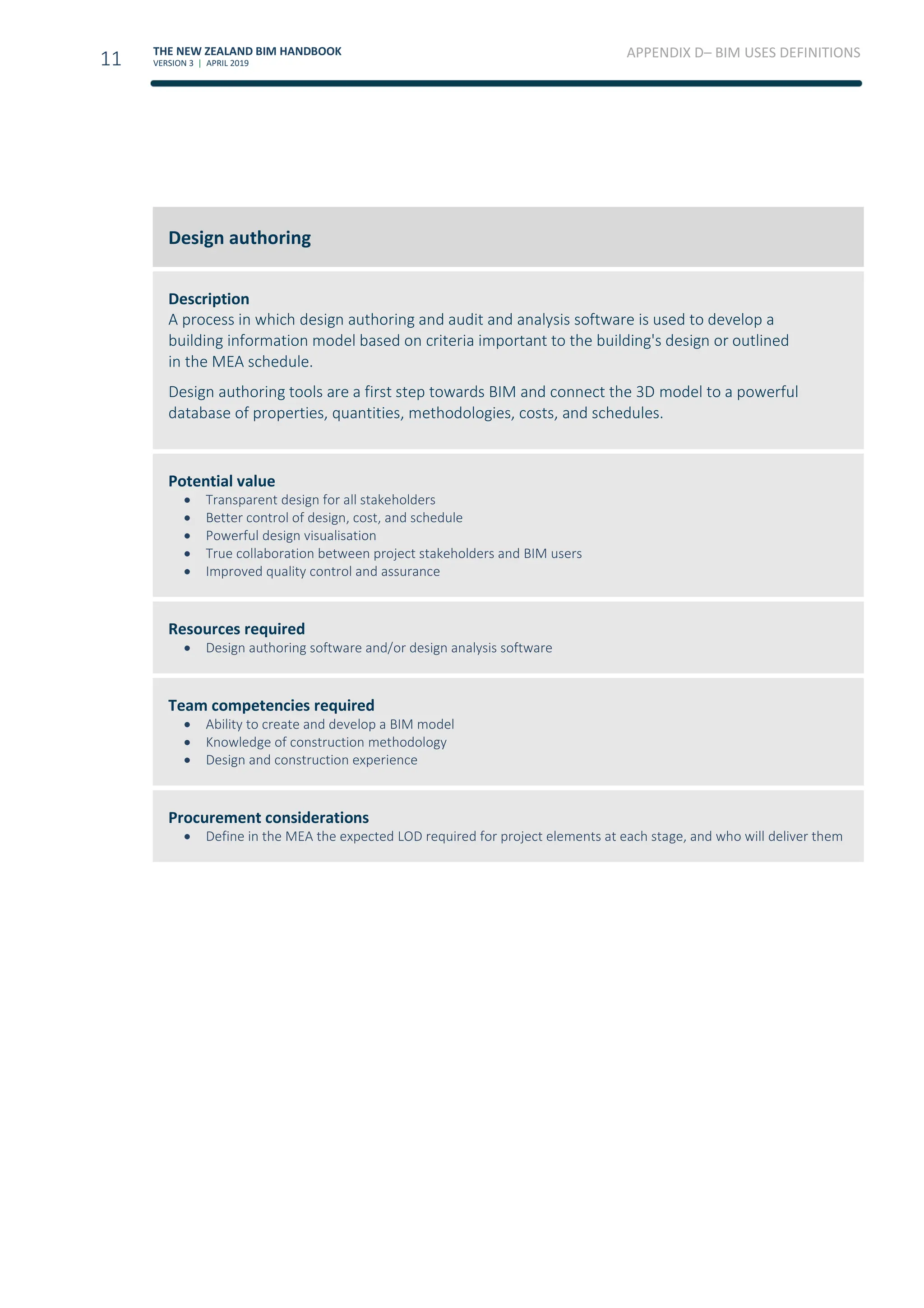 NZ-BIM-Handbook-Appendix+D-BIM-uses-definitions-April-19.pdf