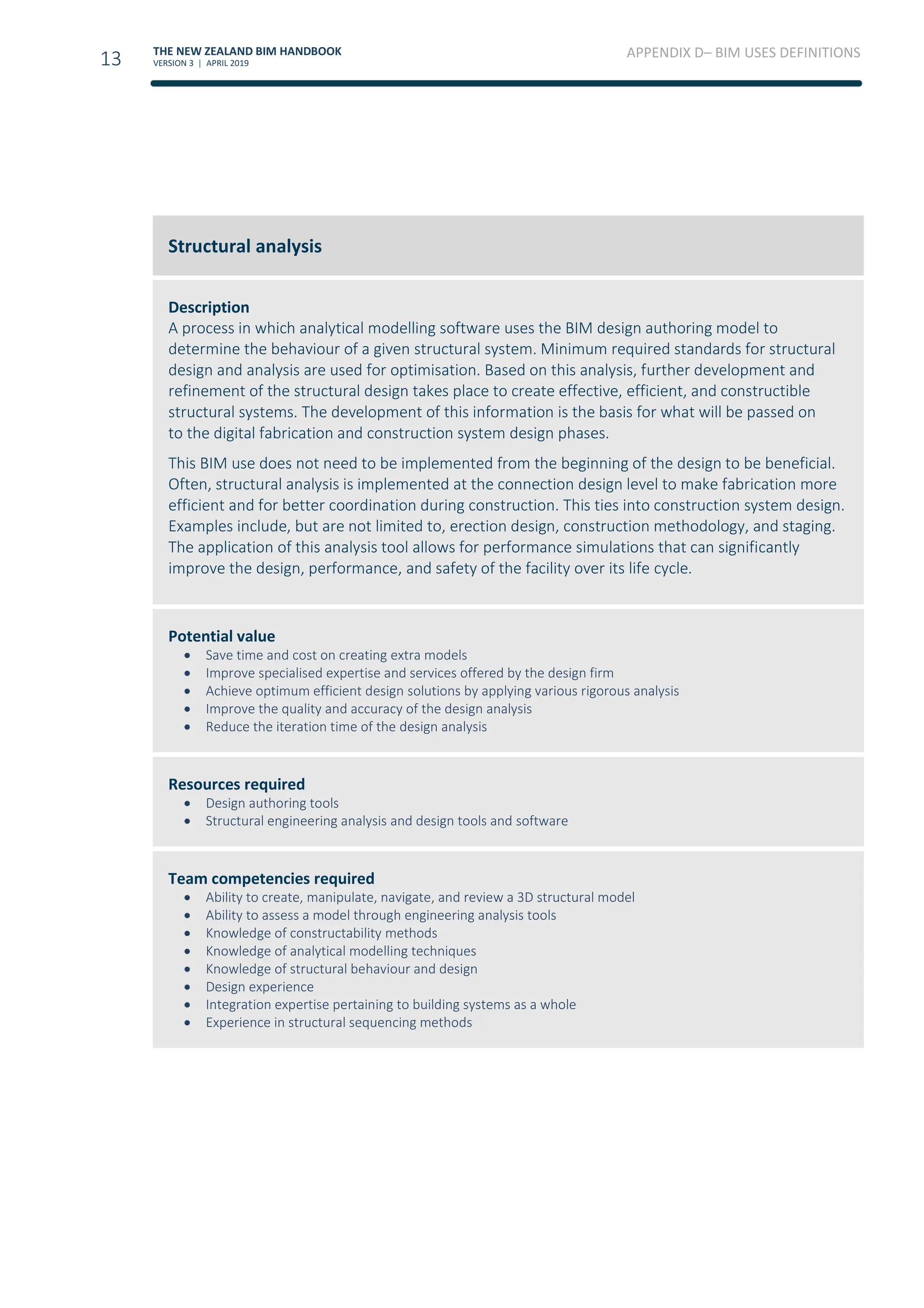 NZ-BIM-Handbook-Appendix+D-BIM-uses-definitions-April-19.pdf