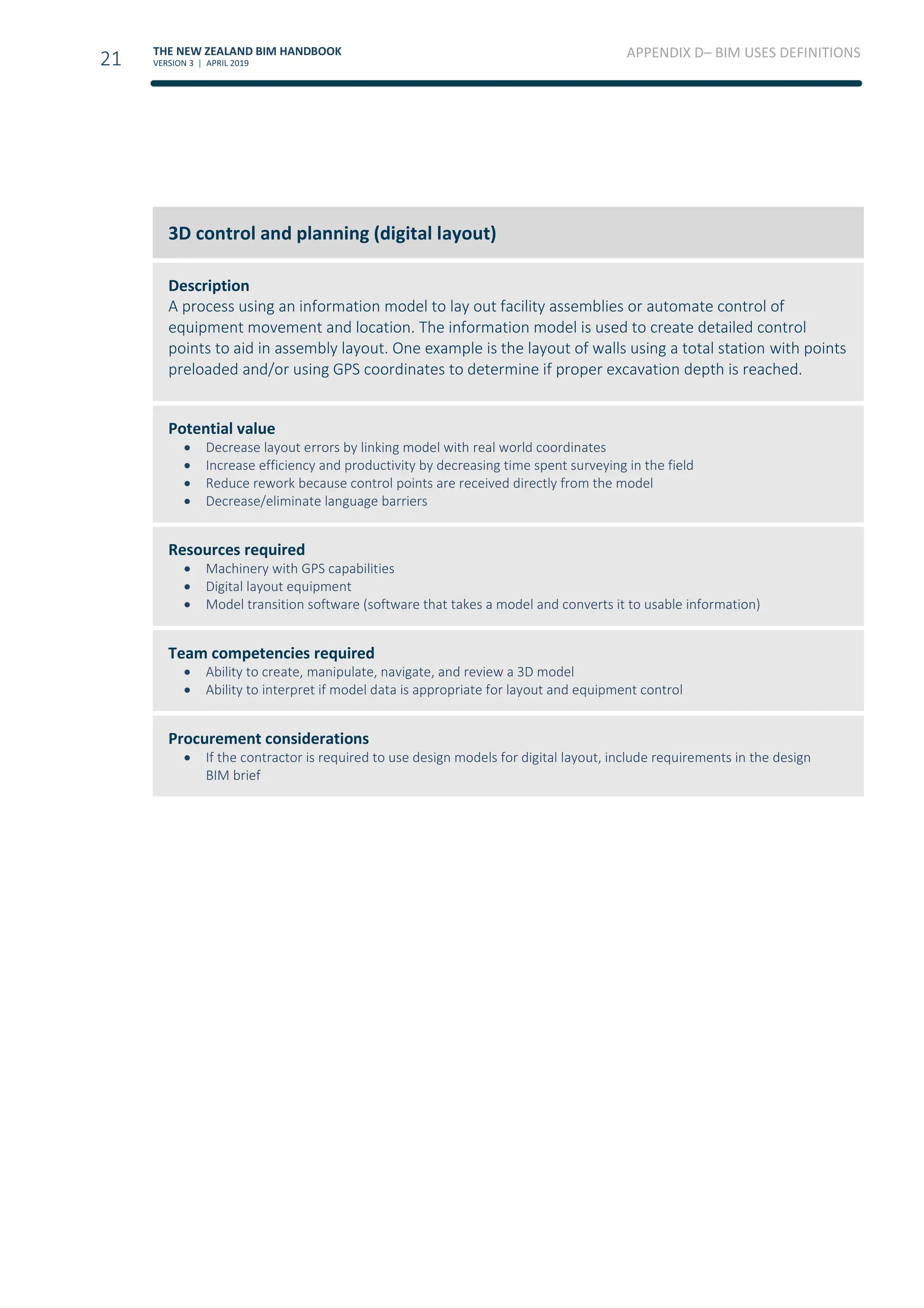 NZ-BIM-Handbook-Appendix+D-BIM-uses-definitions-April-19.pdf