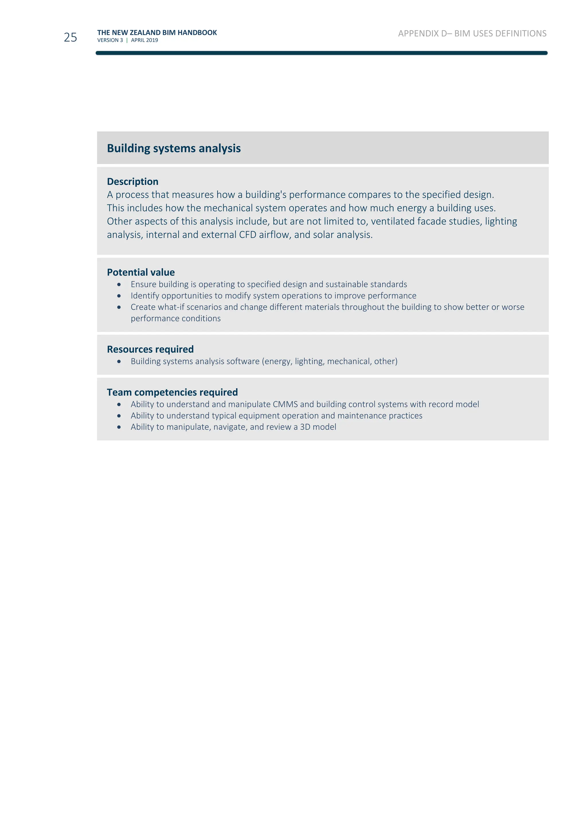 NZ-BIM-Handbook-Appendix+D-BIM-uses-definitions-April-19.pdf