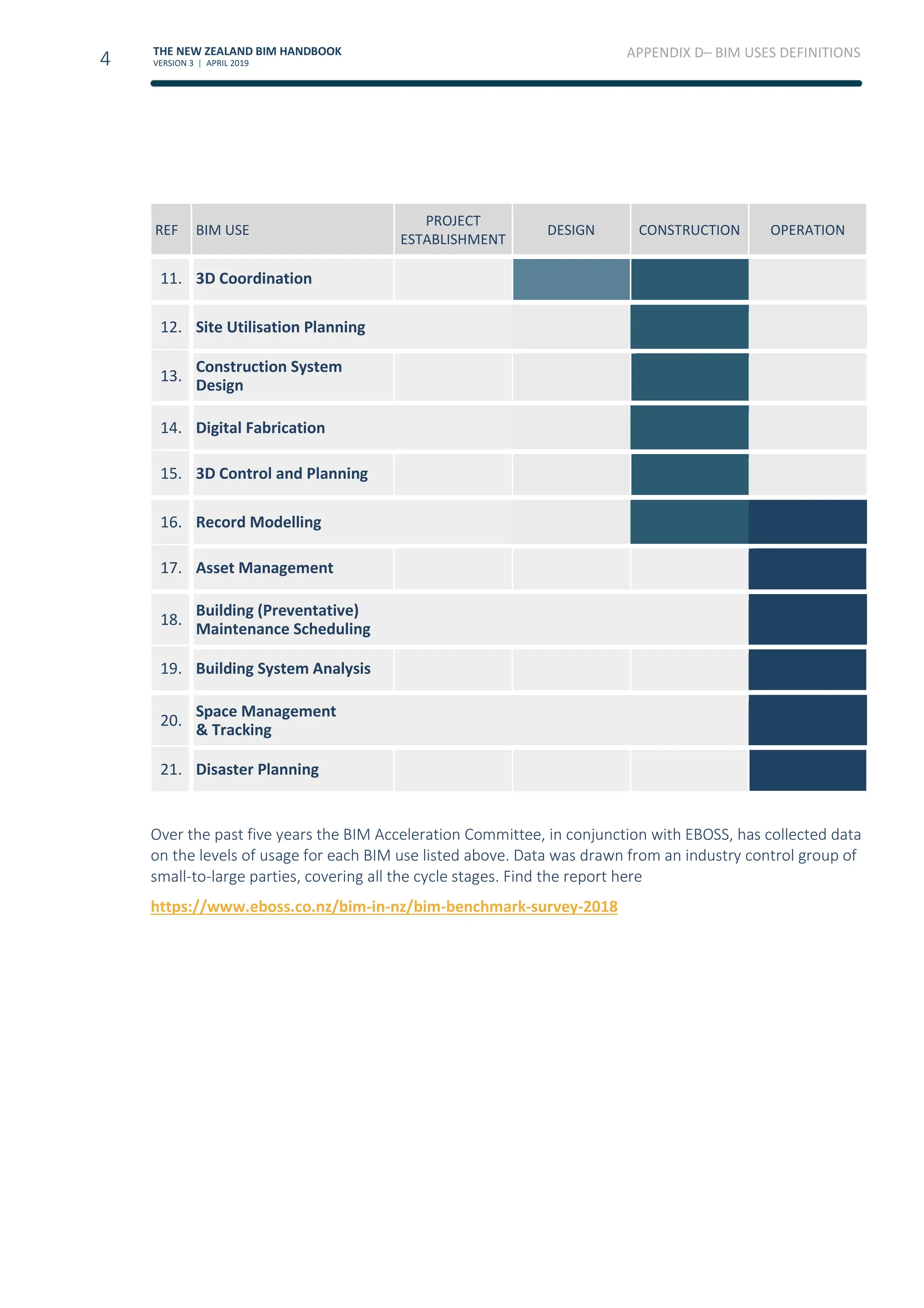 NZ-BIM-Handbook-Appendix+D-BIM-uses-definitions-April-19.pdf