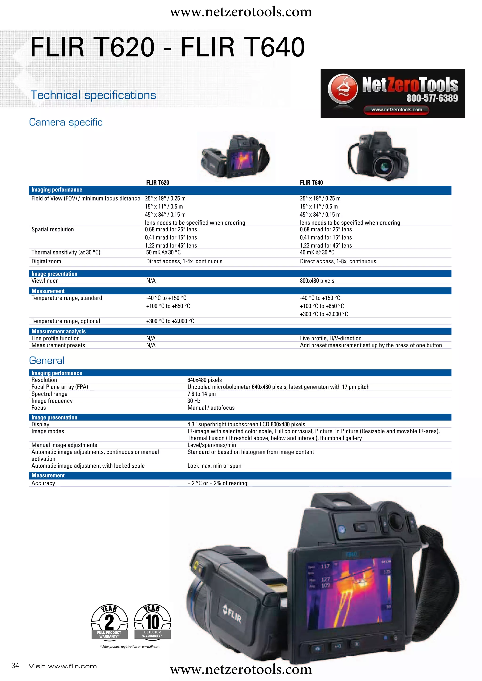 FLIR T640 Infrared Camera | PDF