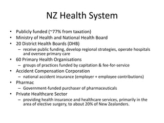State of EHR in New Zealand | PPT