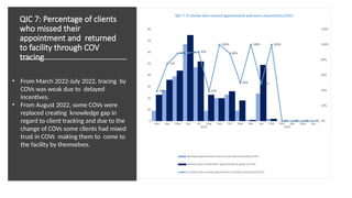 Nzara Hospital Site Presentation IIT-QIC_LS4.pptx