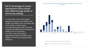 Nzara Hospital Site Presentation IIT-QIC_LS4.pptx