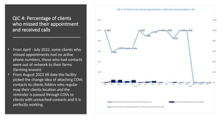 Nzara Hospital Site Presentation IIT-QIC_LS4.pptx