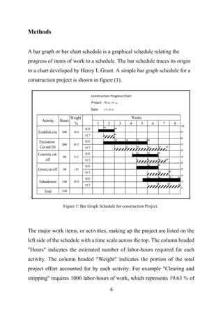 Bar Graph Method in Engineering management | PDF
