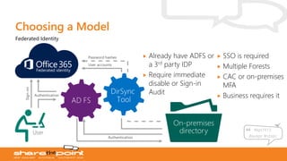 Office 365 and Cloud Identity – What Does It Mean For Me? | PPT