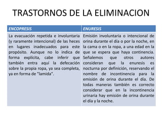 Trastornos de la eliminacion | PPTX