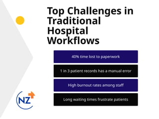NZCares_AI_Hospital_Management_System_Presentation.pptx