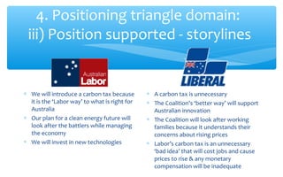 Positioning a price on carbon: testing a model of positioning discourse ...
