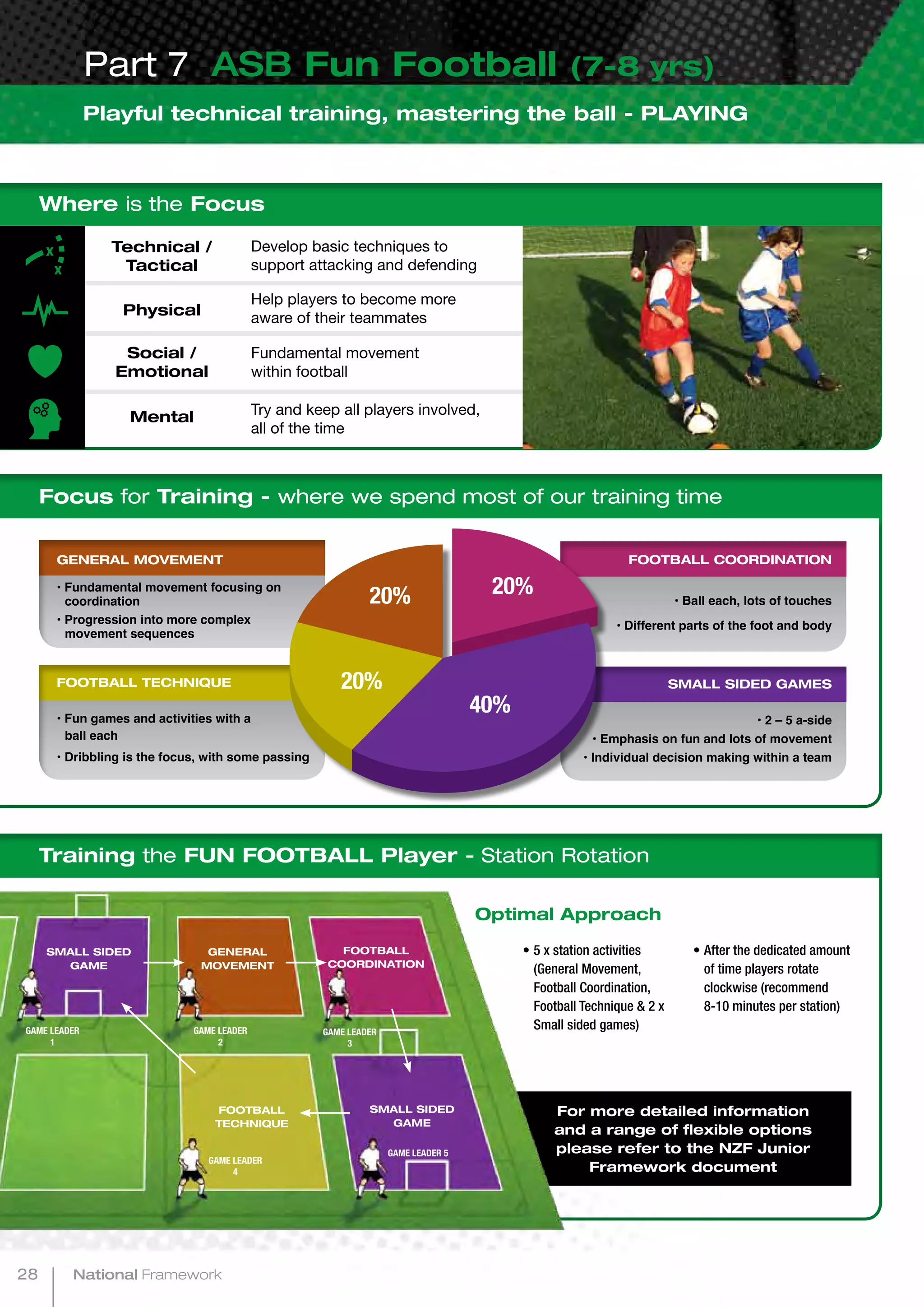 New Zealand FA Development Framework | PDF