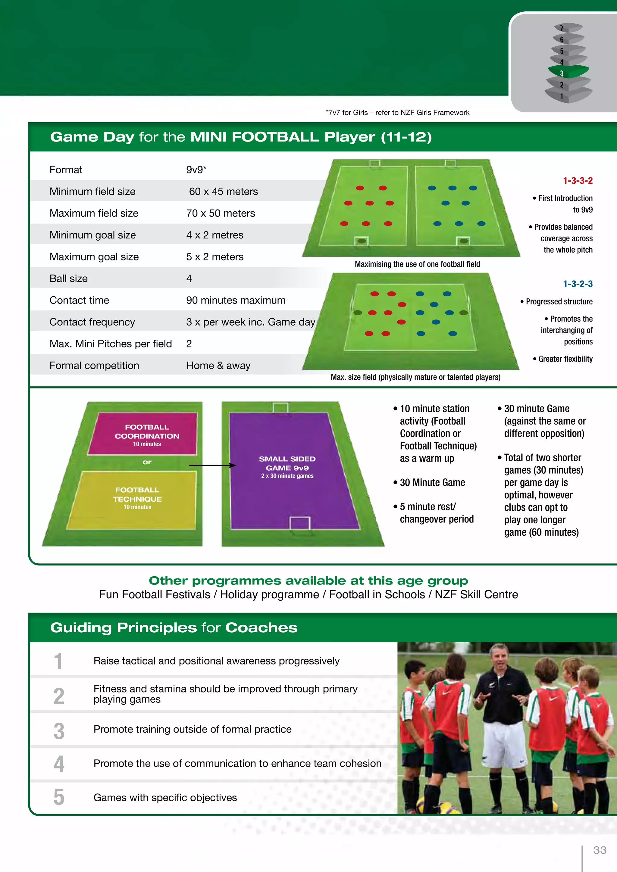 New Zealand FA Development Framework | PDF
