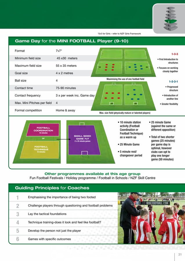 New Zealand FA Development Framework | PDF | Soccer | Sports