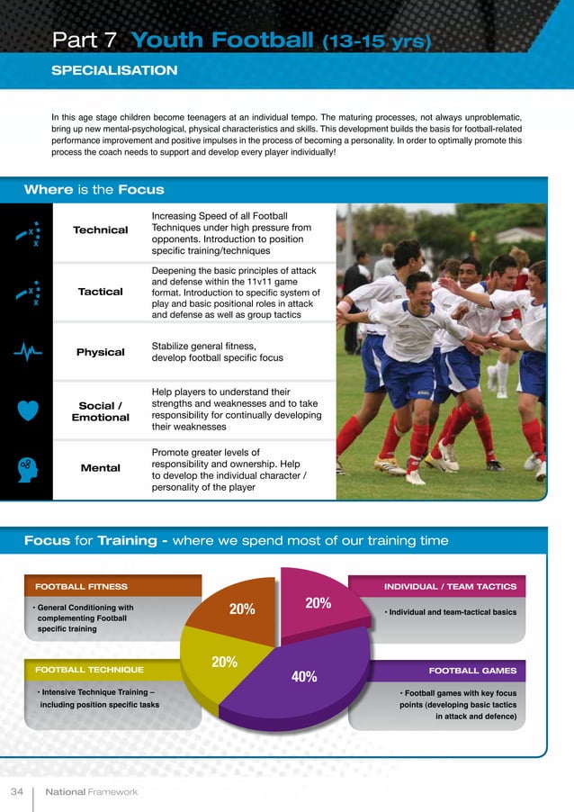 New Zealand FA Development Framework | PDF | Soccer | Sports