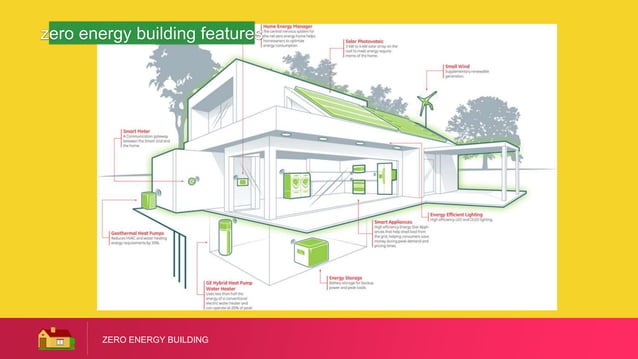 Net Zero Energy Building | PPTX | Environment | Science